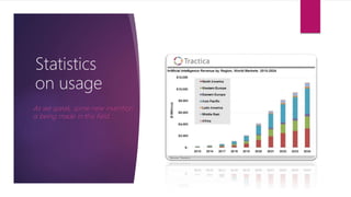 Machine Learning & The Future Of AI | PPT