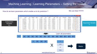 Machine learning thomas_quadrant4_v1.1 | PPTX | Business | Business and ...