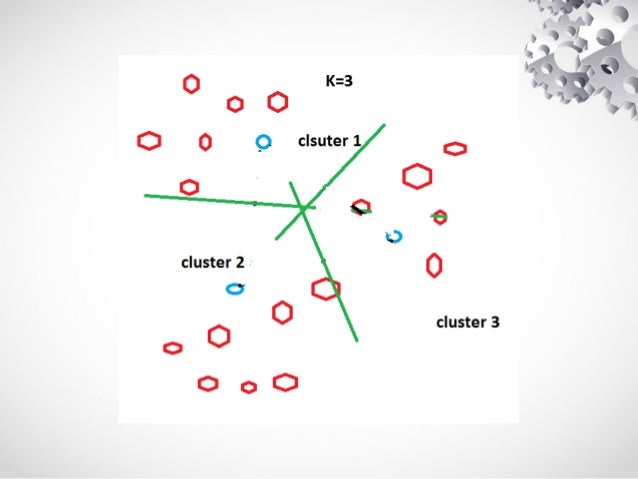 Malware Detection using Machine Learning Malware Detection using Machine Learning