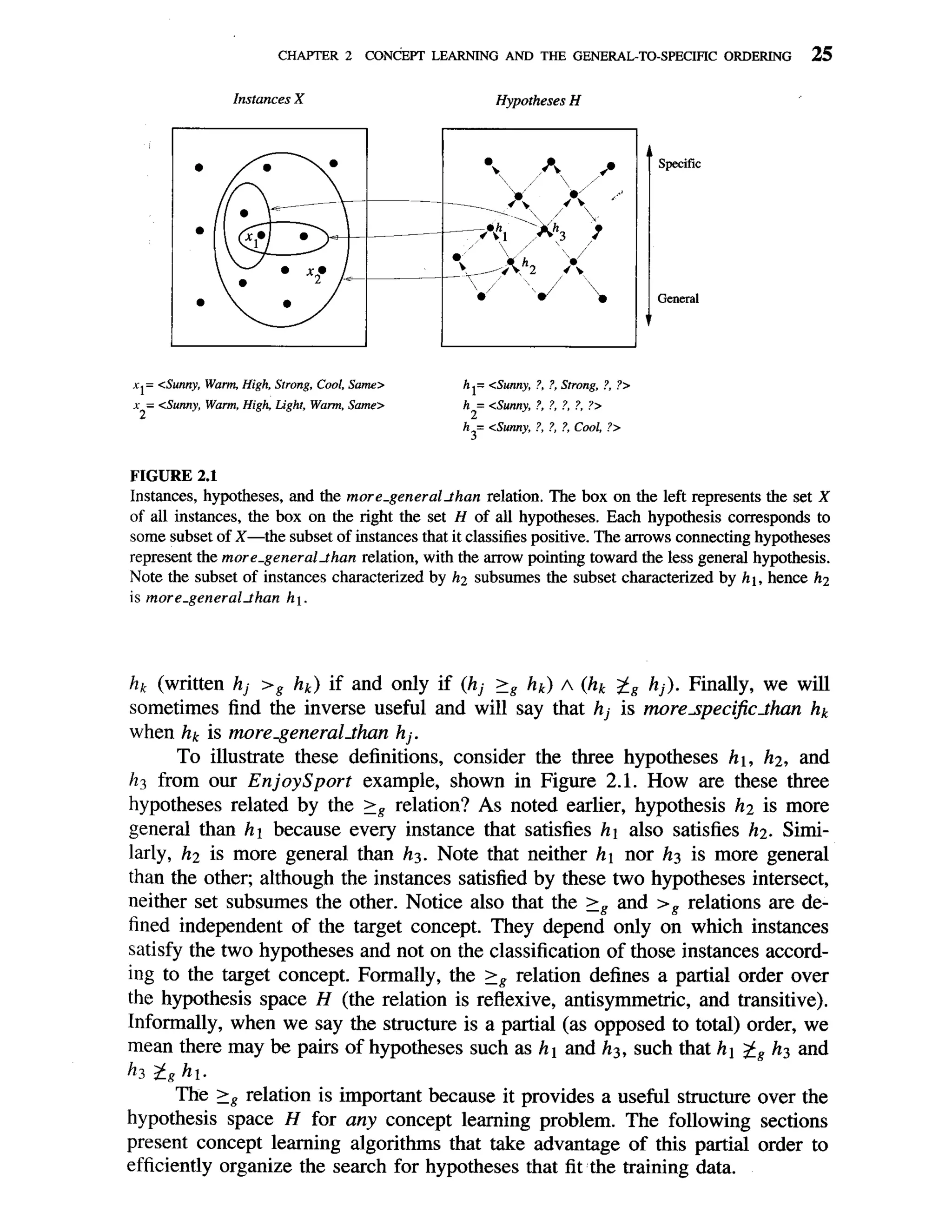MachineLearningTomMitchell.pdf