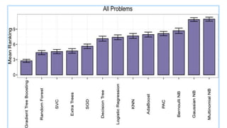 Machine learning to solve bioinformatics problems | PPTX | Artificial Intelligence | Technology ...