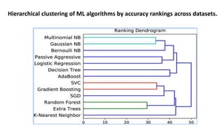 Machine learning to solve bioinformatics problems | PPTX | Artificial Intelligence | Technology ...