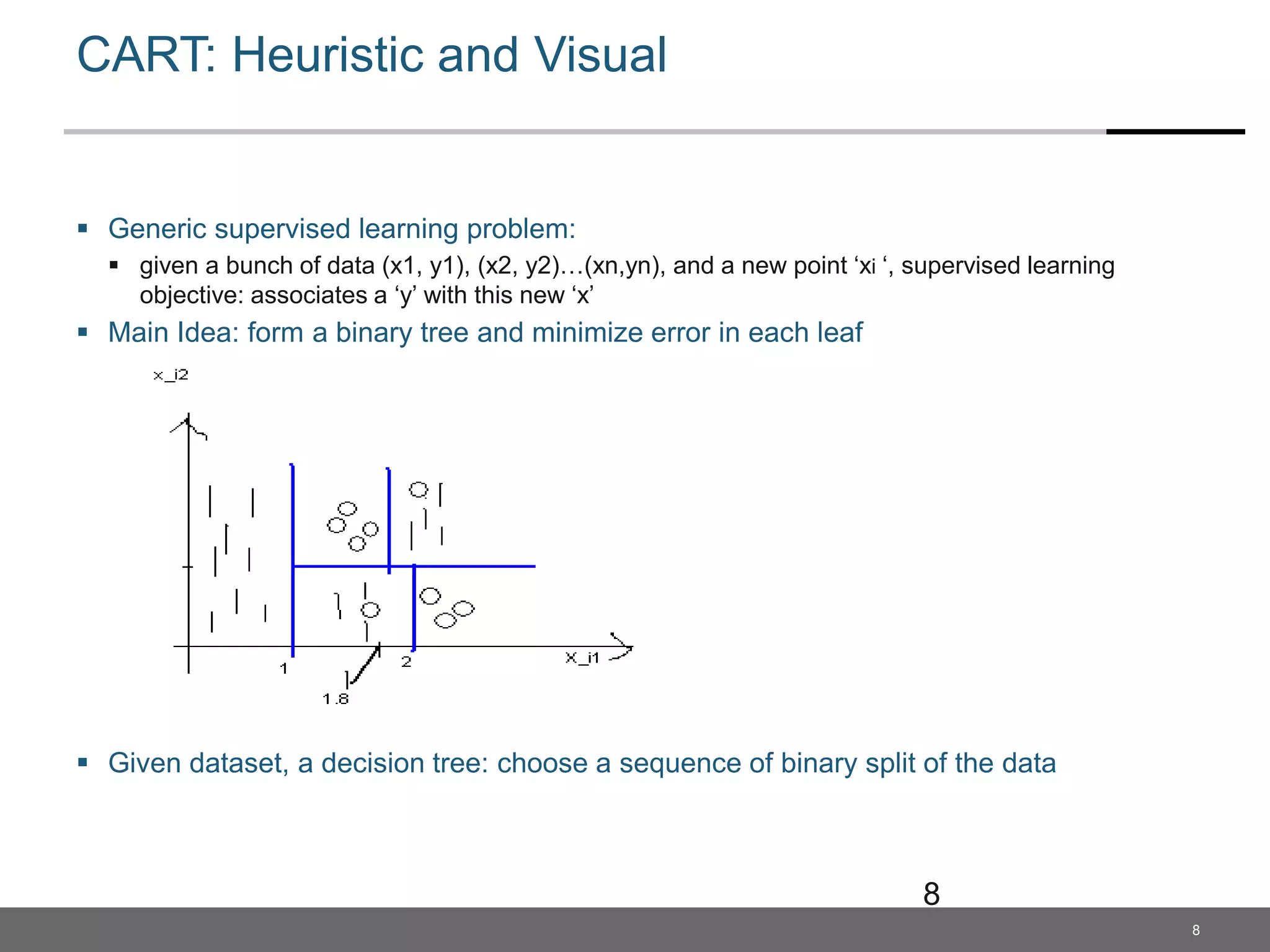 Machine Learning Basics Using Trees Algorithm Random Forest Gradient