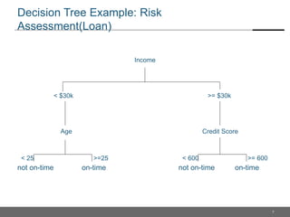Machine learning basics using trees algorithm (Random forest, Gradient Boosting) | PPTX