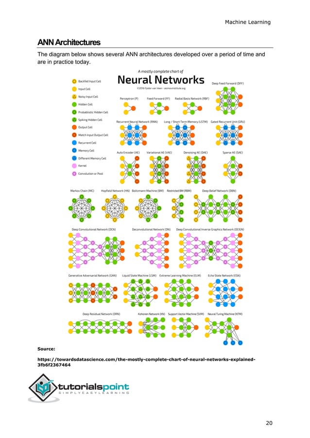 Machine learning tutorial | PDF