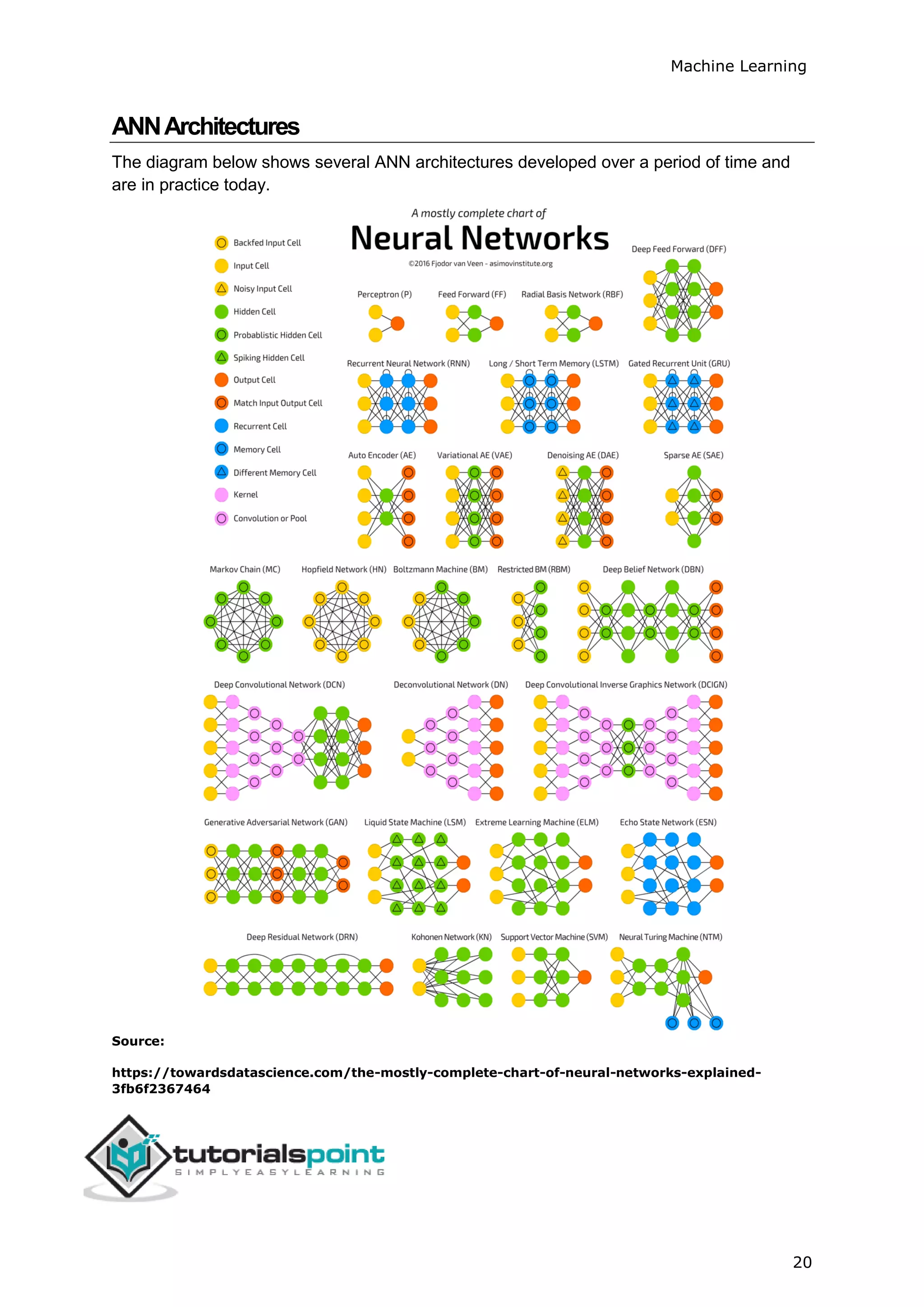 Machine learning tutorial | PDF