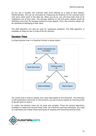 Machine learning tutorial | PDF