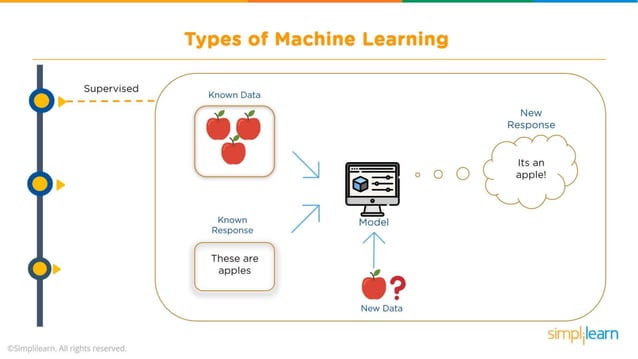 Machine Learning Tutorial | Machine Learning Basics | Machine Learning ...
