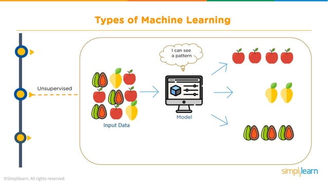 Machine Learning Tutorial | Machine Learning Basics | Machine Learning ...
