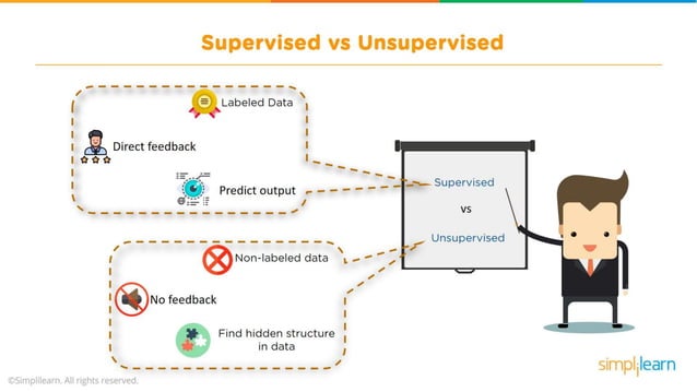 Machine Learning Tutorial | Machine Learning Basics | Machine Learning ...