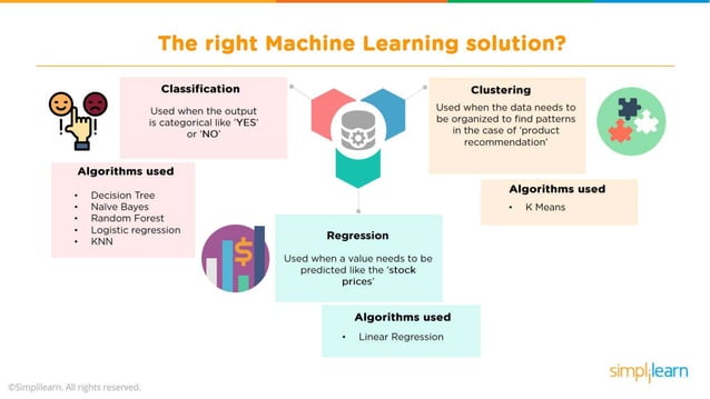 Machine Learning Tutorial | Machine Learning Basics | Machine Learning ...