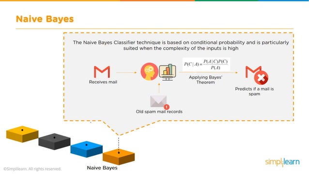 Machine Learning Tutorial | Machine Learning Basics | Machine Learning ...