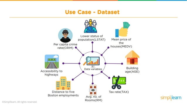 Machine Learning Tutorial | Machine Learning Basics | Machine Learning ...