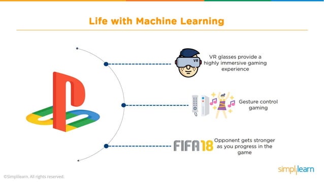 Machine Learning Tutorial | Machine Learning Basics | Machine Learning ...