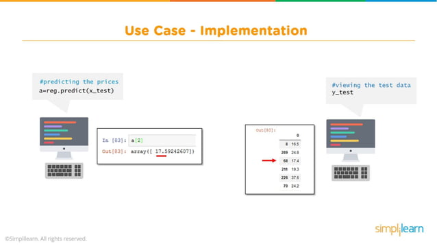 Machine Learning Tutorial | Machine Learning Basics | Machine Learning ...