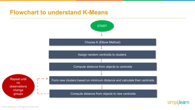 Machine Learning Tutorial Part 2 Machine Learning Tutorial For Beginners Part 2