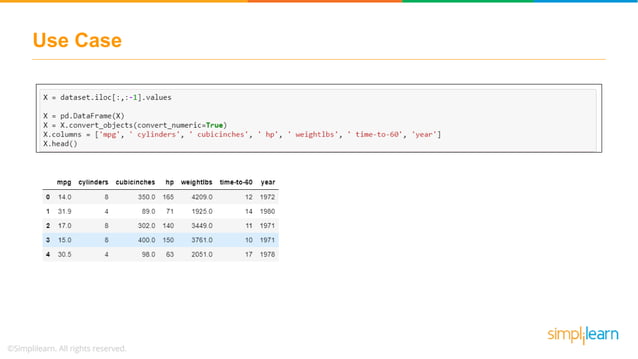 Machine Learning Tutorial Part 2 Machine Learning Tutorial For Beginners Part 2