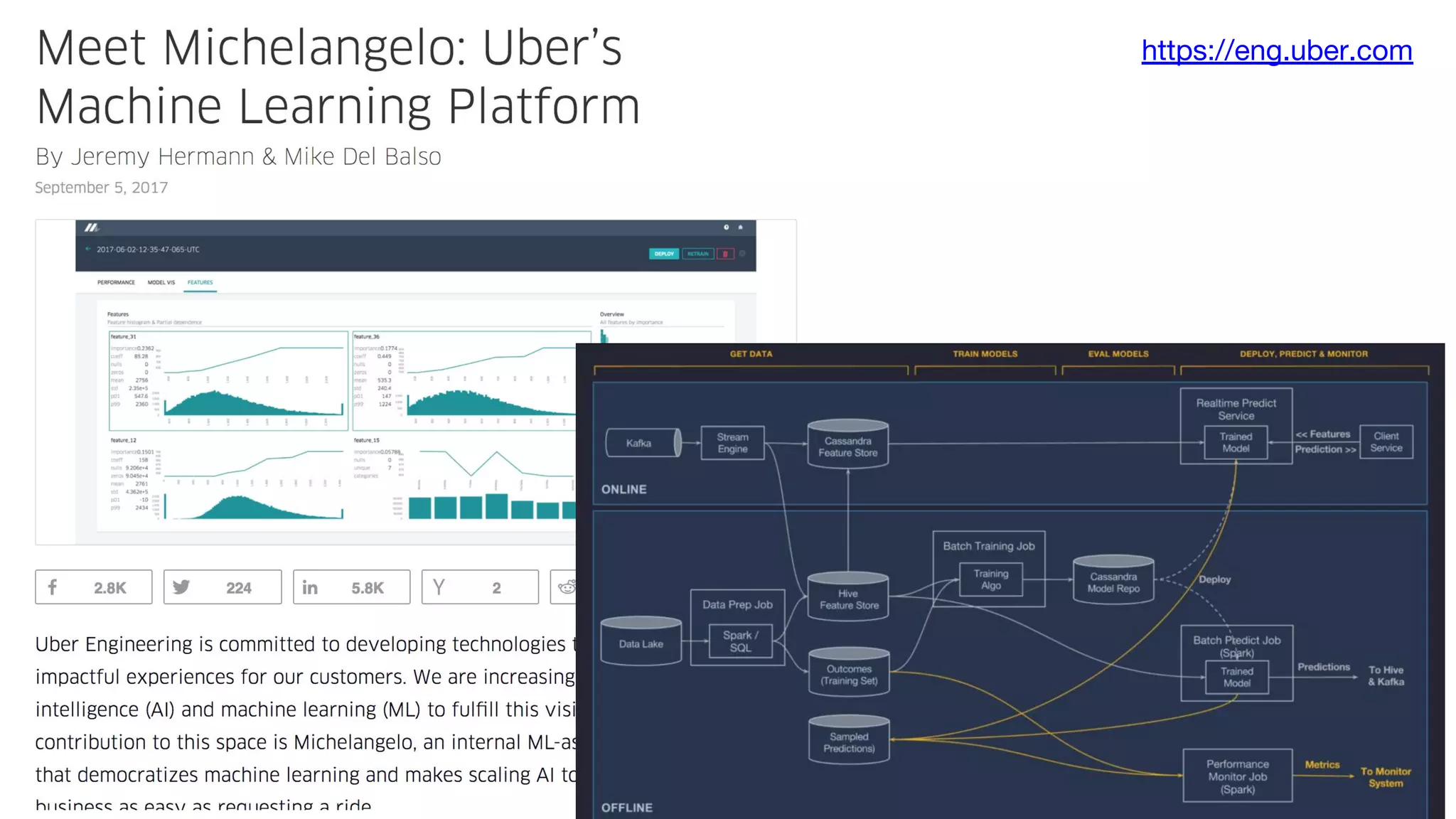 Machine Learning @ Uber | PPT