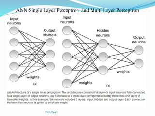 Artificial Neural Networks 1 | PPTX