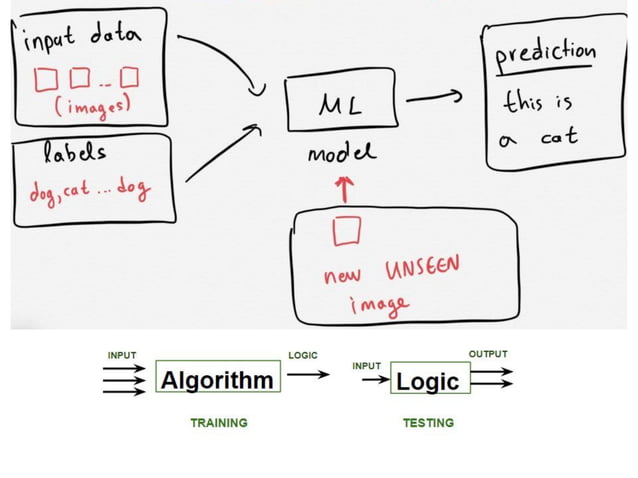 Machine Learning_Unit 2_Full.ppt.pdf
