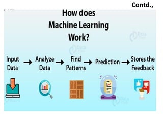 Machine Learning_Unit 2_Full.ppt.pdf