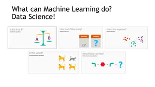 Machine Learning & Unity | PPTX