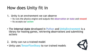Machine Learning & Unity | PPT