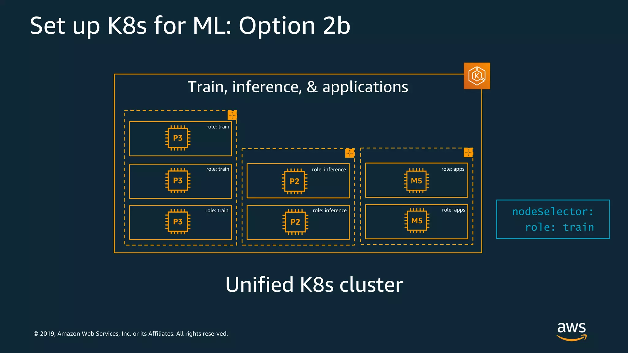 Machine Learning using Kubeflow and Kubernetes | PPT