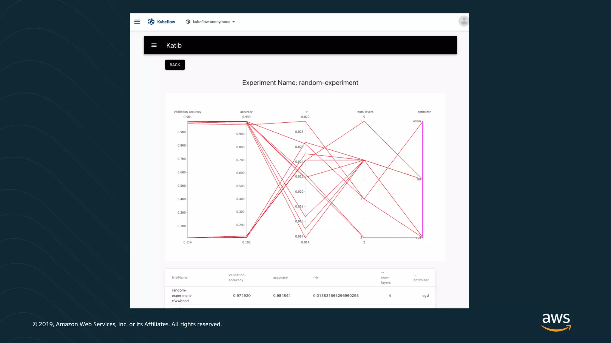 Machine Learning Using Kubeflow And Kubernetes Ppt