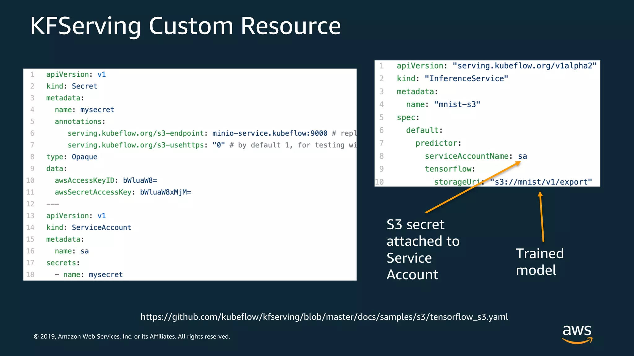 Machine Learning Using Kubeflow And Kubernetes Ppt