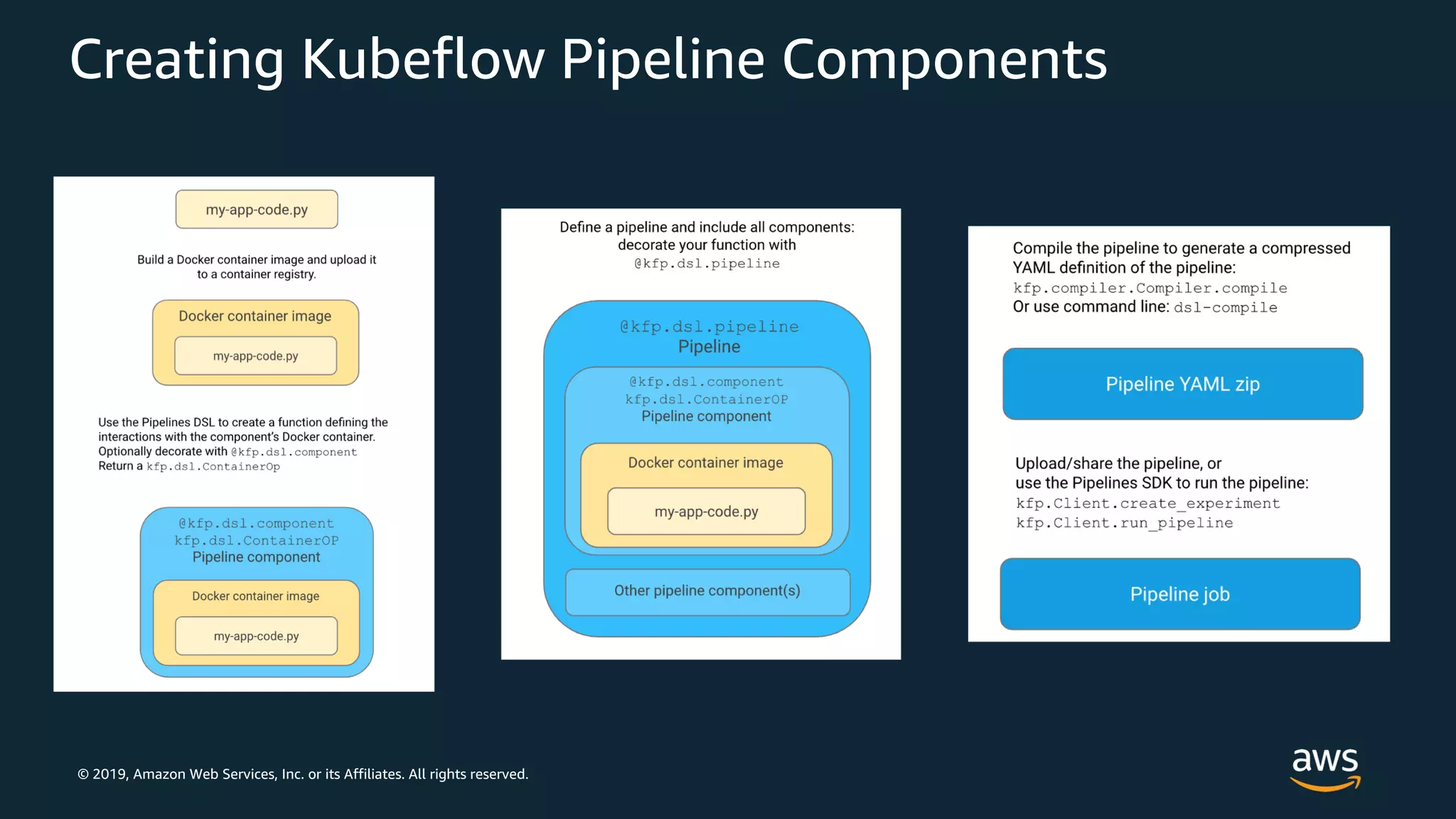 Machine Learning Using Kubeflow And Kubernetes Ppt 9381