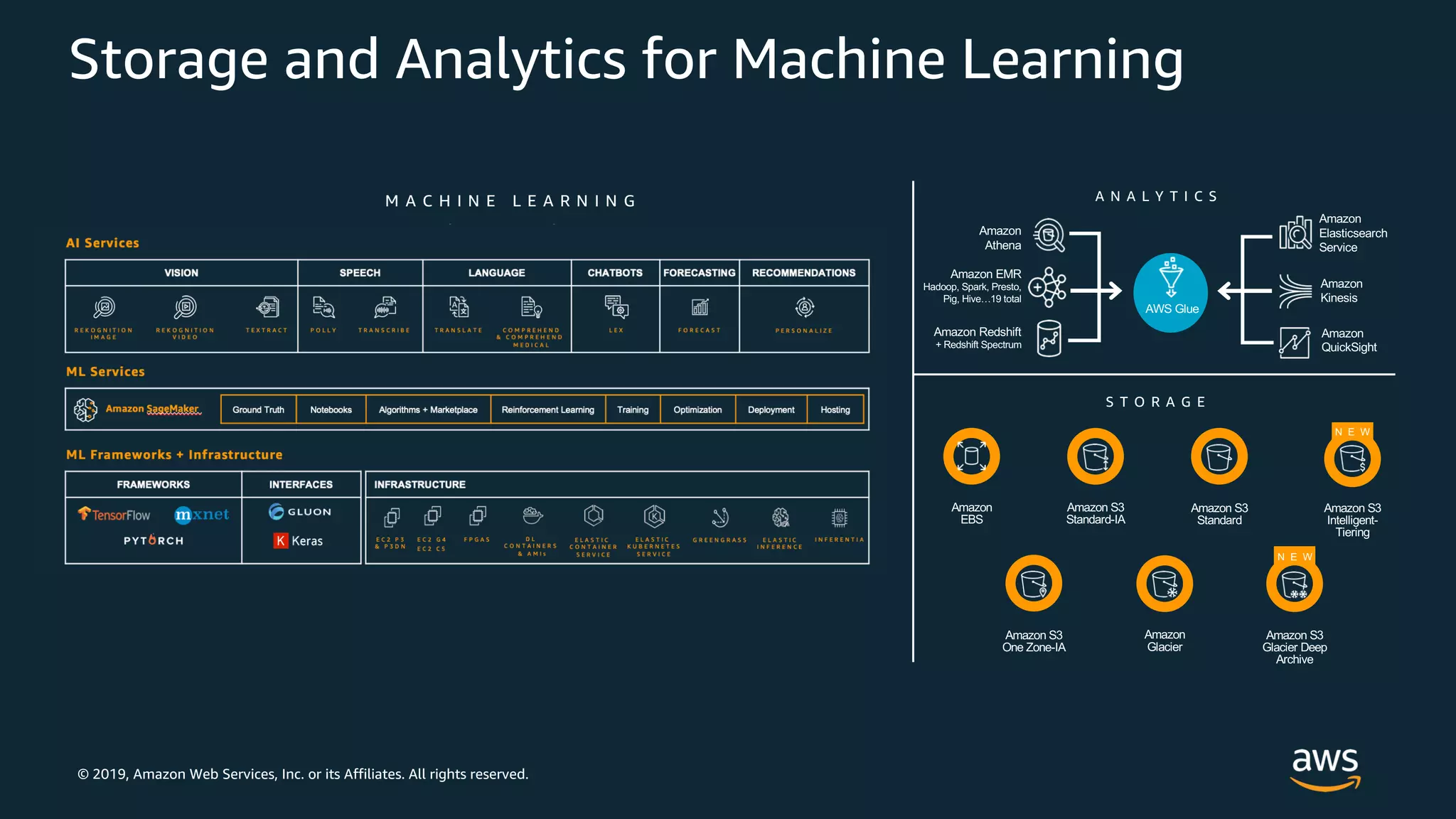 Machine Learning using Kubeflow and Kubernetes | PPT