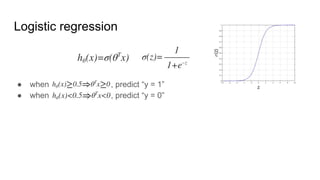 Machine learning using matlab.pdf
