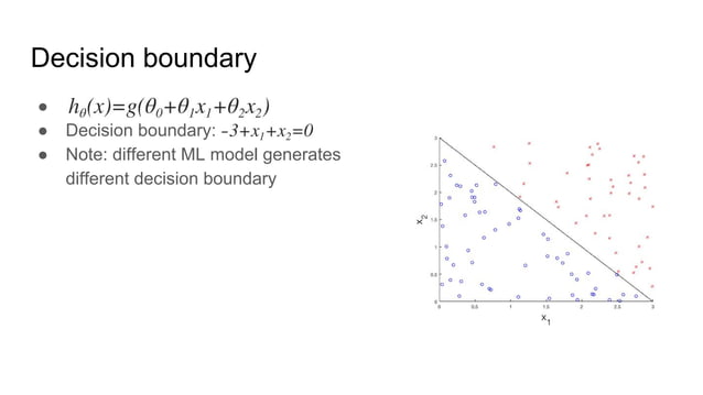 Machine learning using matlab.pdf