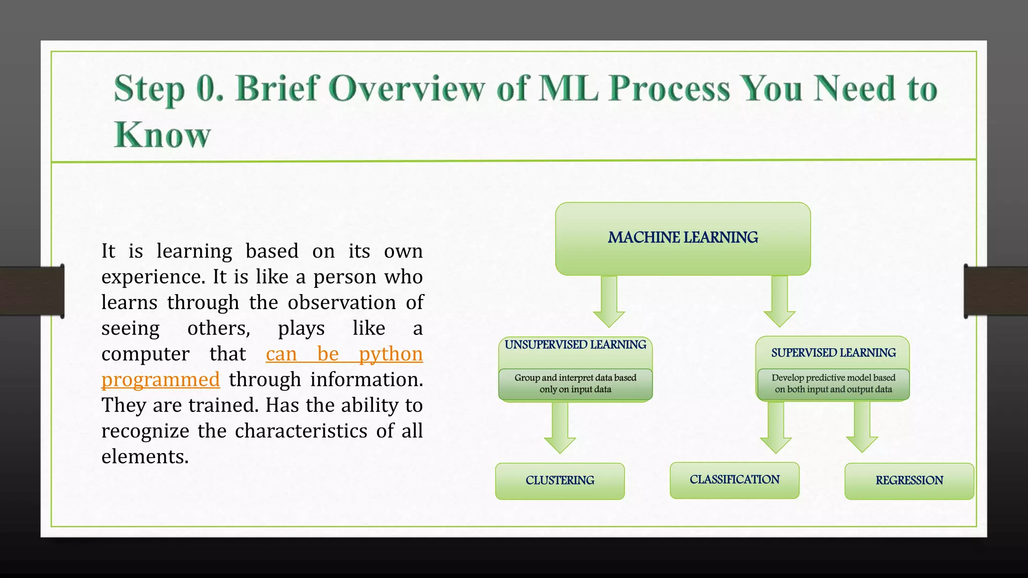 How Python can be used for machine learning? | PPT