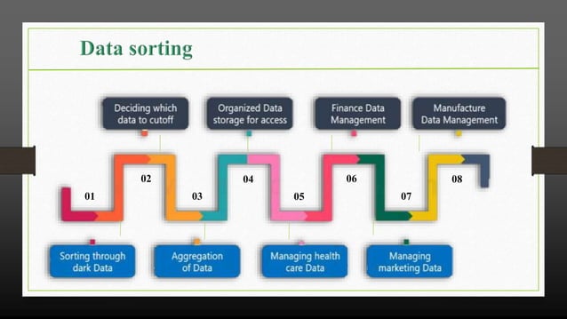 How Python can be used for machine learning? | PPT