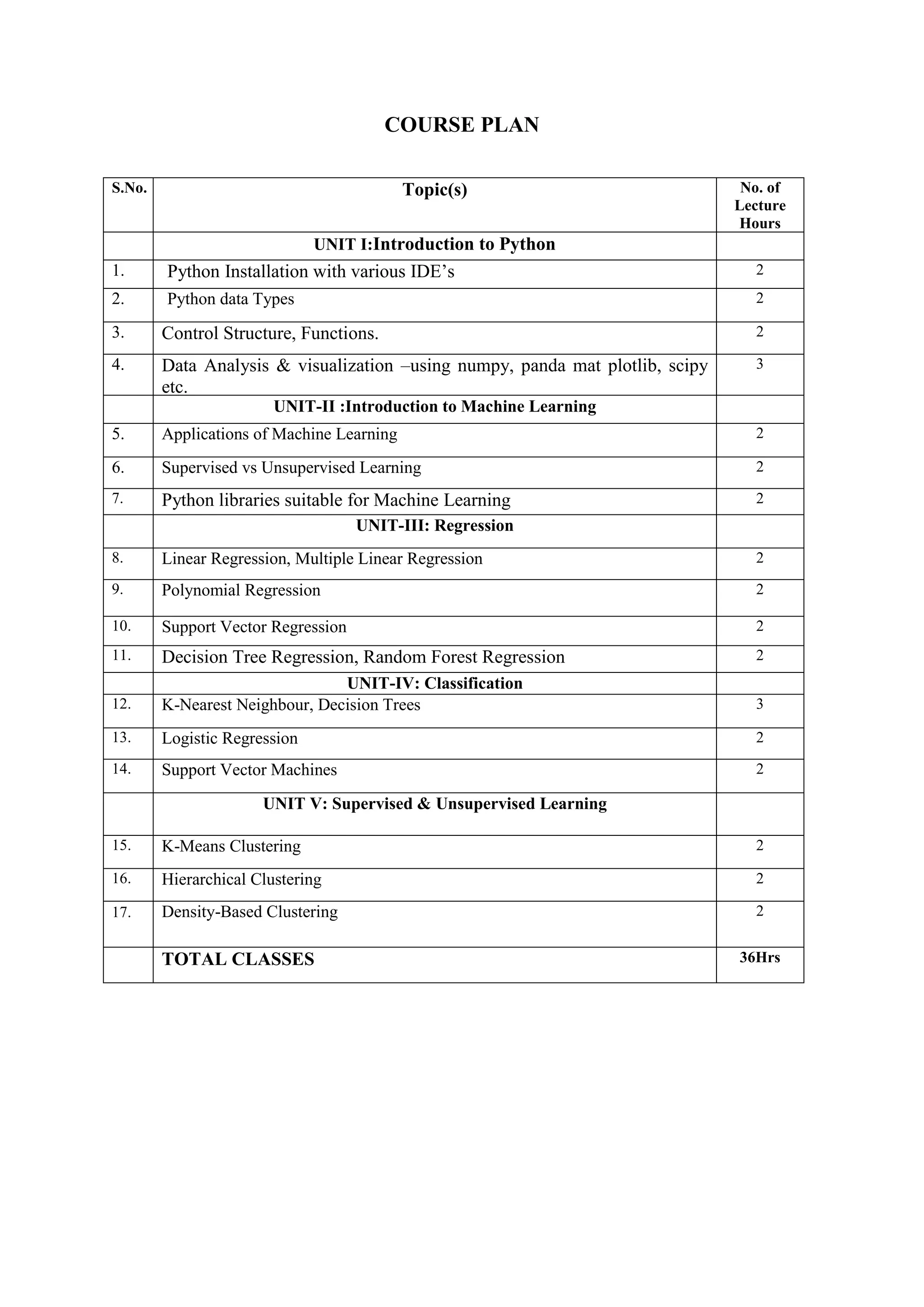 Machine Learning Using Python COURSE PLAN (1).docx Machine Learning Using Python COURSE PLAN (1).docx