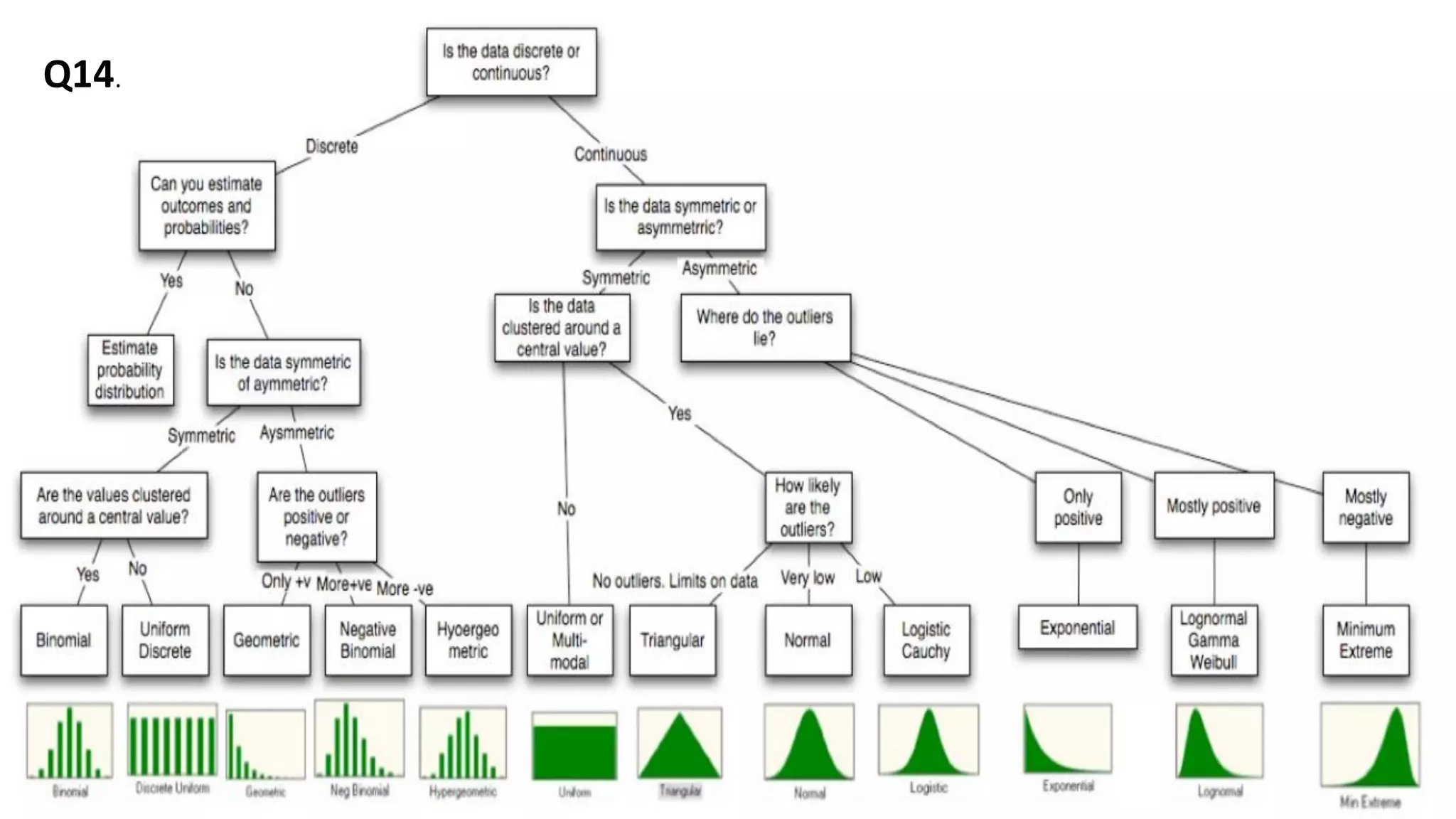 Machine learning visual_quiz | PDF | Computing | Technology & Computing