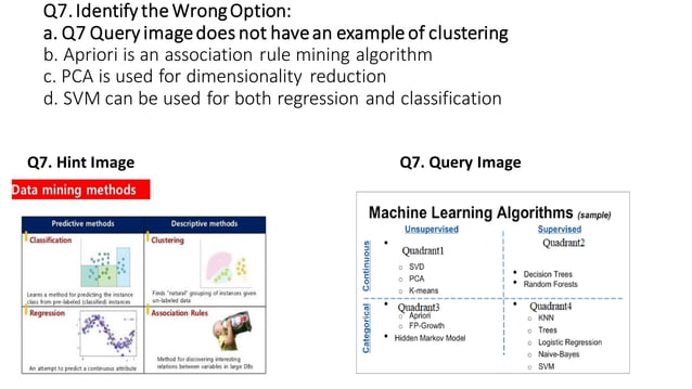 Machine learning visual_quiz | PPT