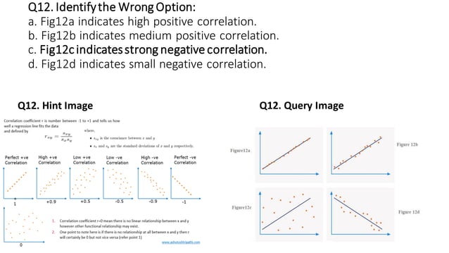 Machine learning visual_quiz | PPT