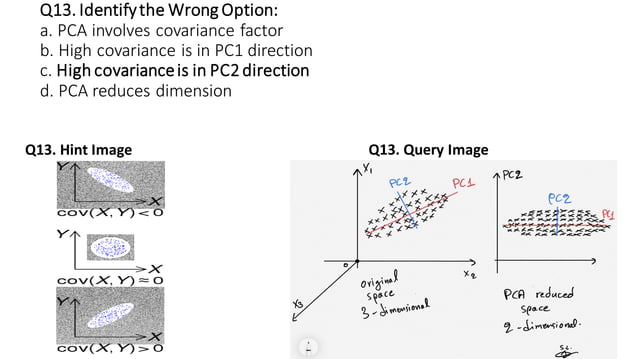 Machine learning visual_quiz | PPT