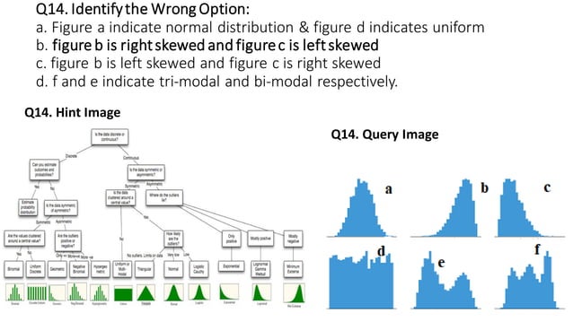 Machine learning visual_quiz | PPT