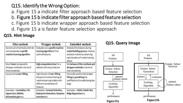 Machine learning visual_quiz | PPT