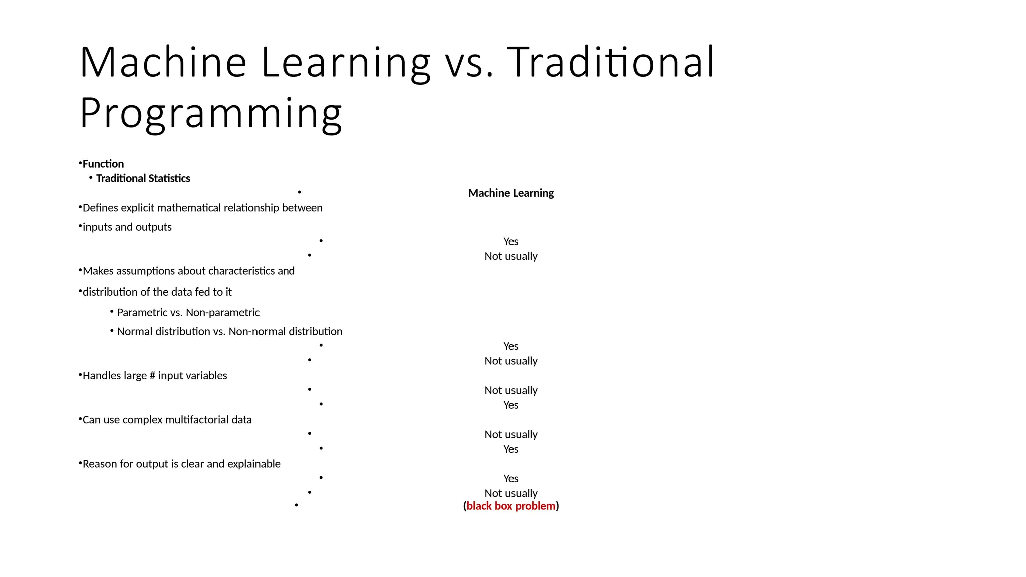Machine Learning vs. Traditional Programming.pptx