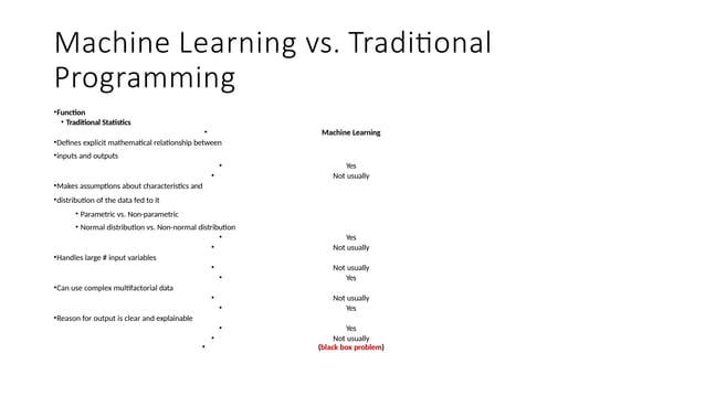 Machine Learning vs. Traditional Programming.pptx