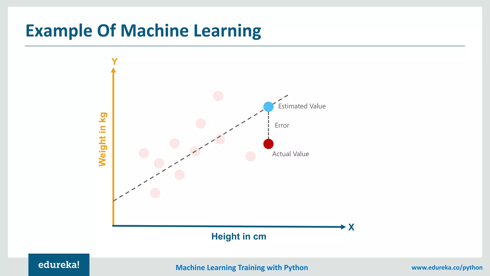 AI vs Machine Learning vs Deep Learning | Machine Learning Training ...
