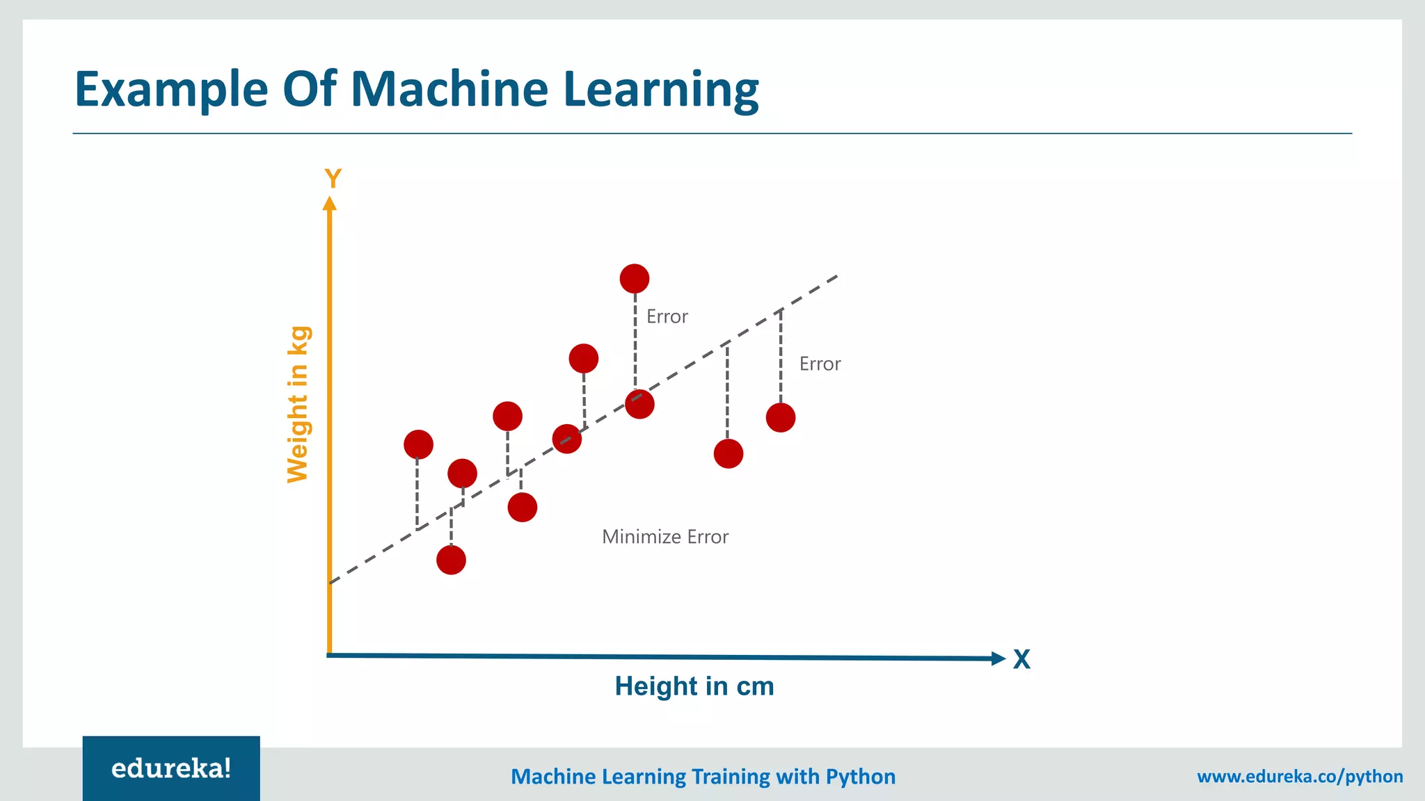AI vs Machine Learning vs Deep Learning | Machine Learning Training ...