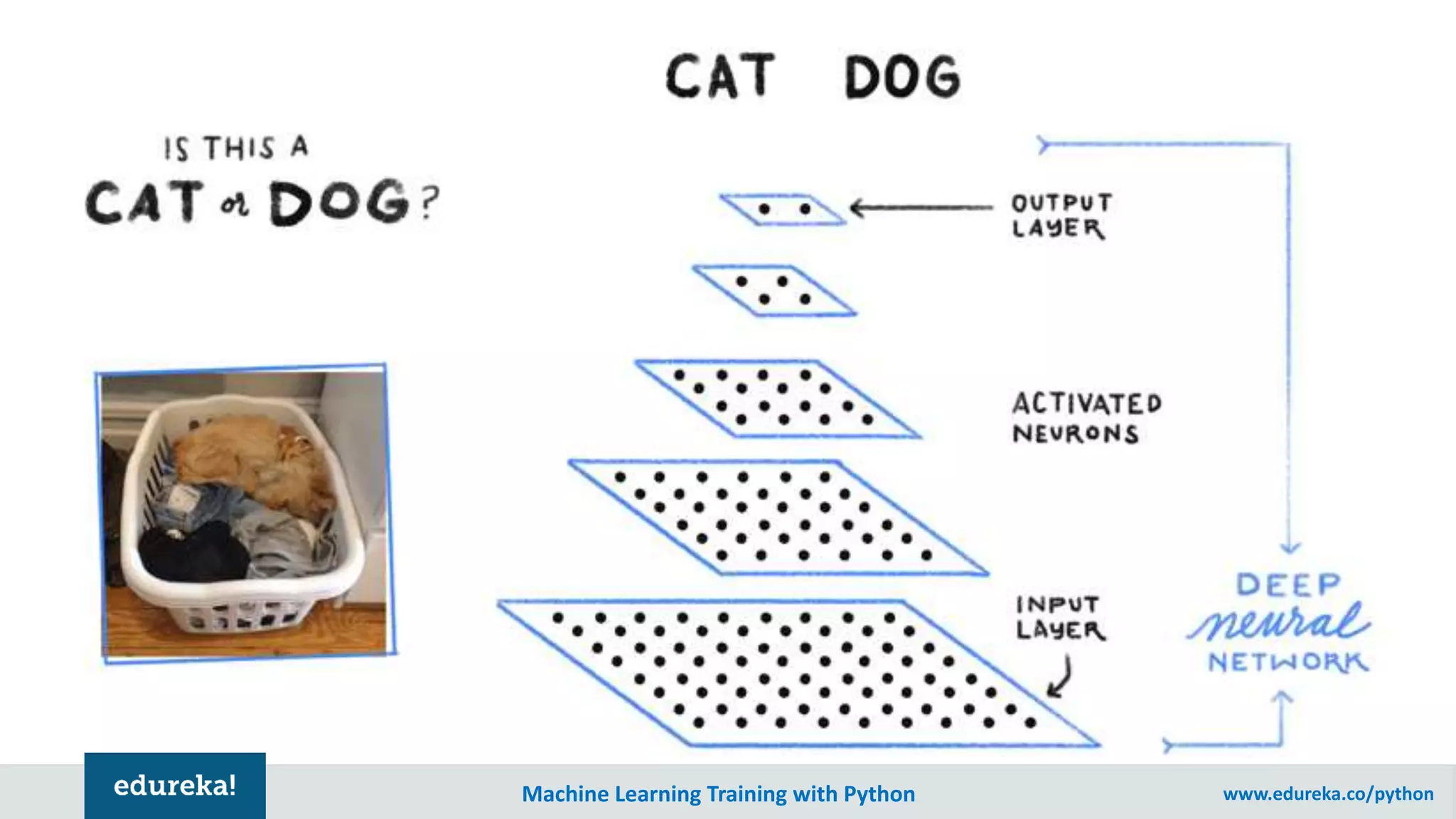 AI vs Machine Learning vs Deep Learning | Machine Learning Training ...
