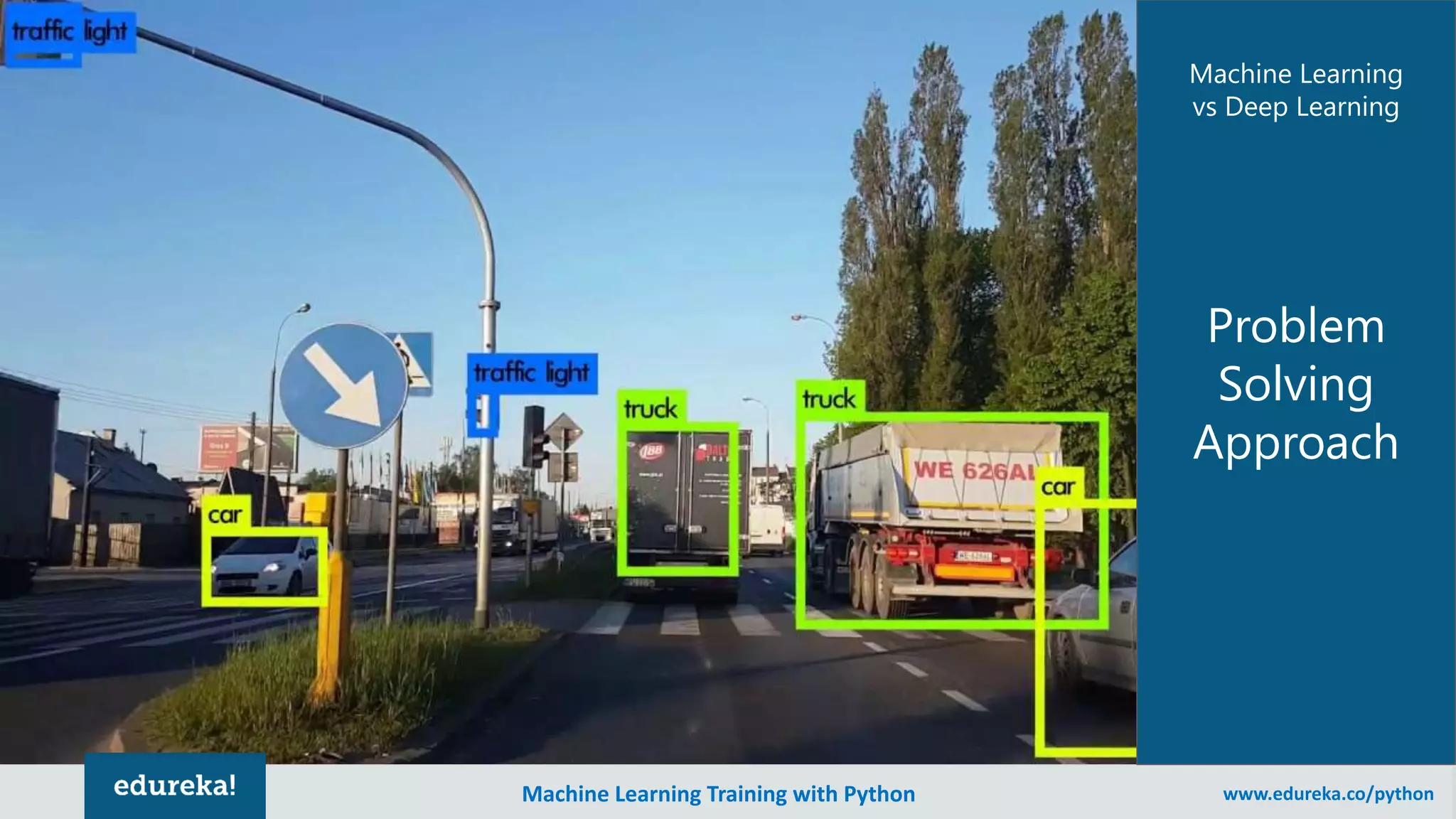 AI vs Machine Learning vs Deep Learning | Machine Learning Training ...