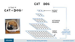AI vs Machine Learning vs Deep Learning | Machine Learning Training ...